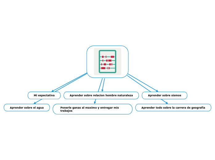 Mapa Conceptual - Adimen Mapa